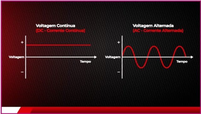 Voltagem: O que é - TS SHARA